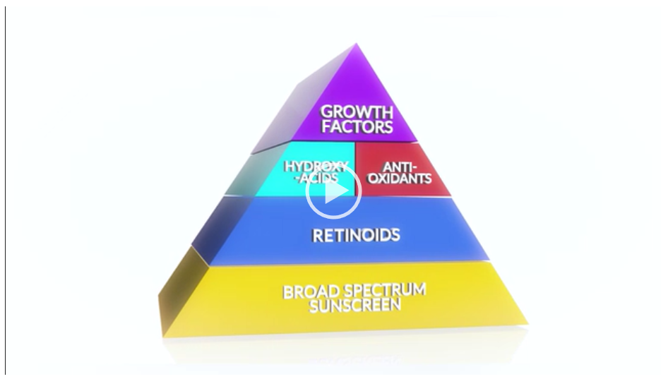 skincarepyramid - Cosmetic Dermatology Manhattan Beach | Dr Annie Chiu ...