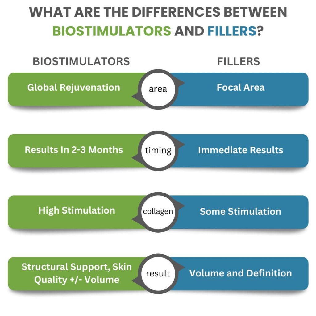 Biostimulator Treatments | Redondo Beach, CA | Dr. Annie Chiu